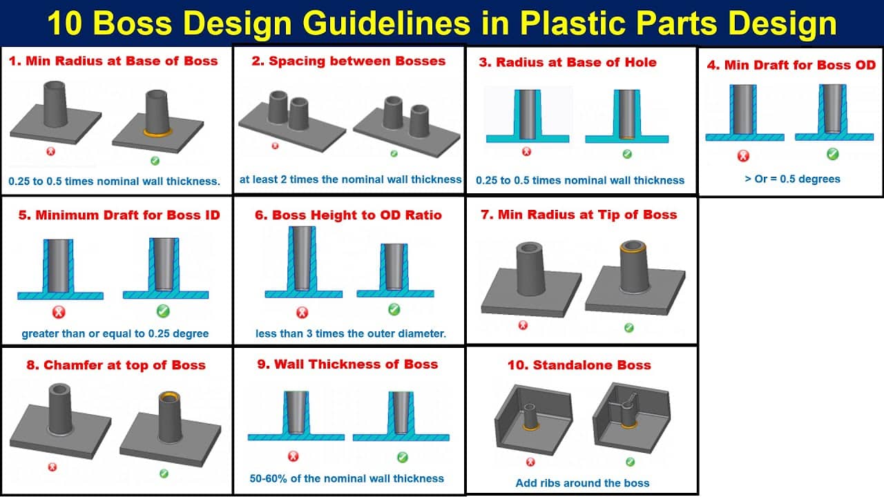 Mold Draft Angle Chart Polish & Plastic Surface Texture & Draft Angle